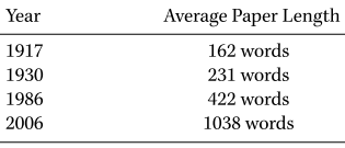 The Grammar Apocalypse | Teaching & Learning in Higher Ed.